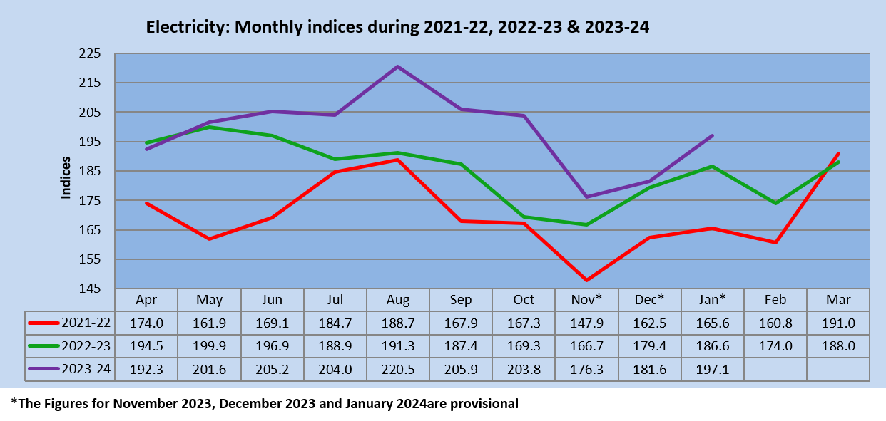IIP | Ministry of Statistics and Program Implementation | Government Of ...