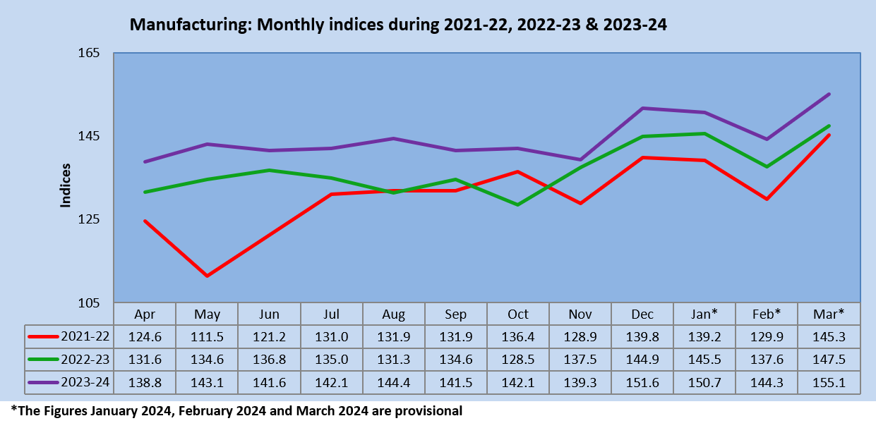 IIP | Ministry of Statistics and Program Implementation | Government Of ...