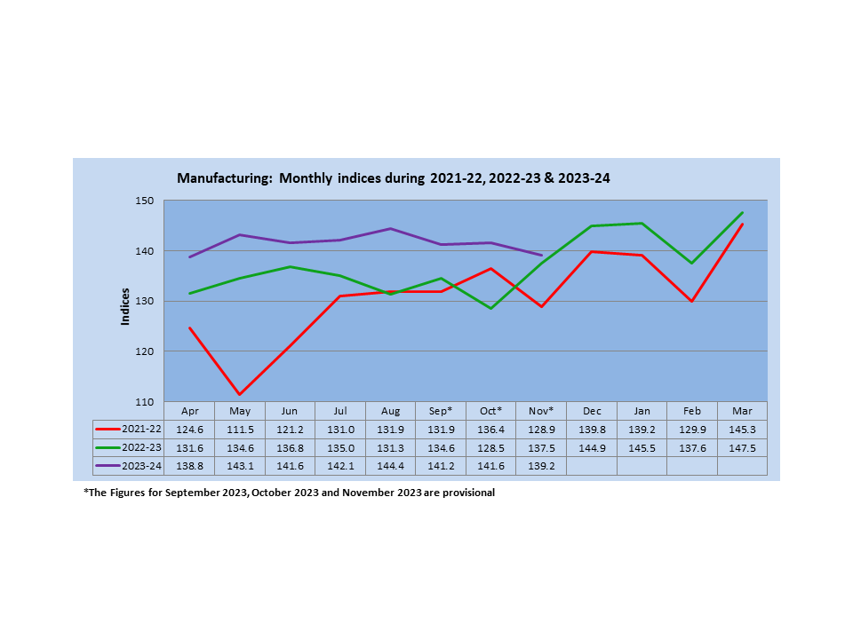 IIP | Ministry of Statistics and Program Implementation | Government Of ...