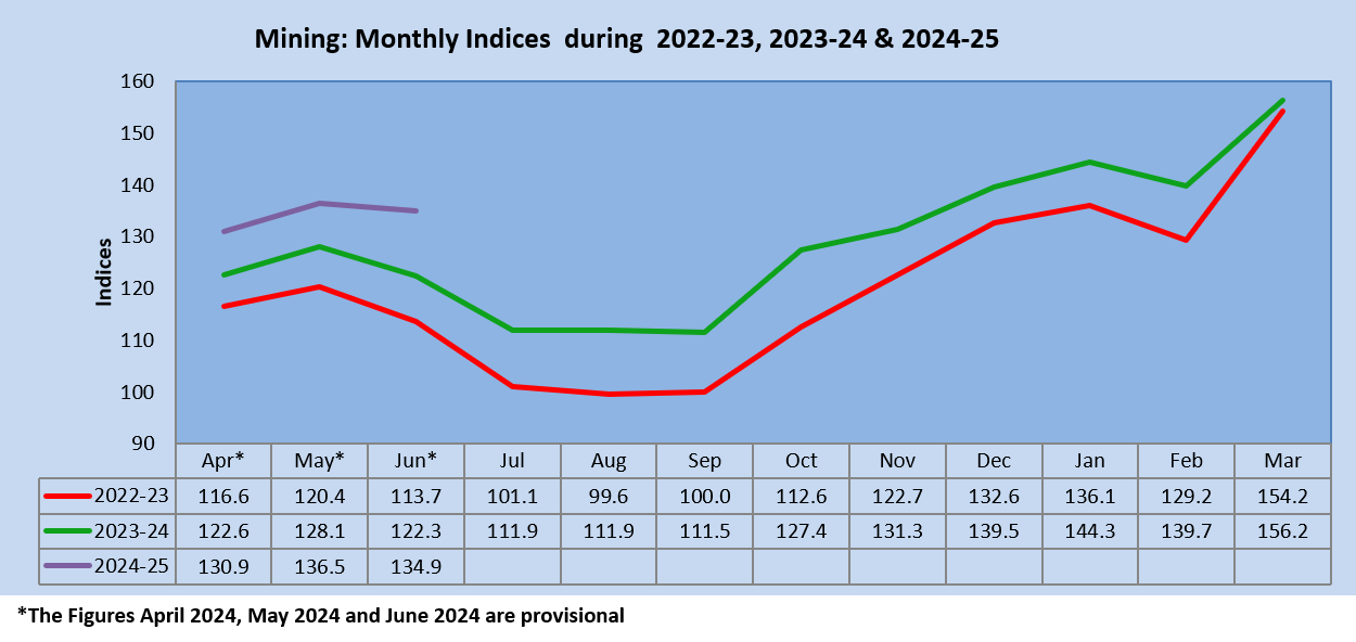 IIP | Ministry of Statistics and Program Implementation | Government Of ...