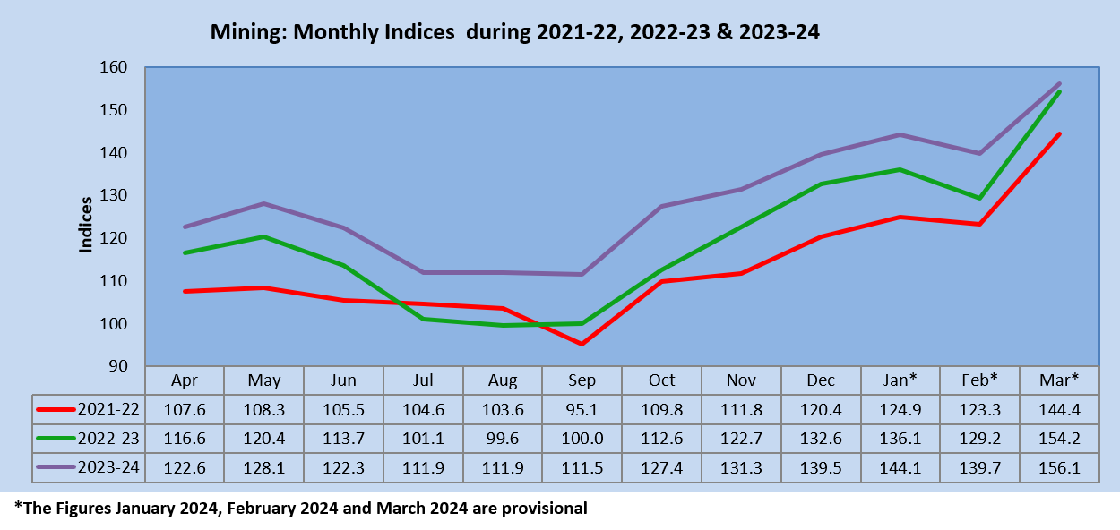 IIP | Ministry of Statistics and Program Implementation | Government Of ...