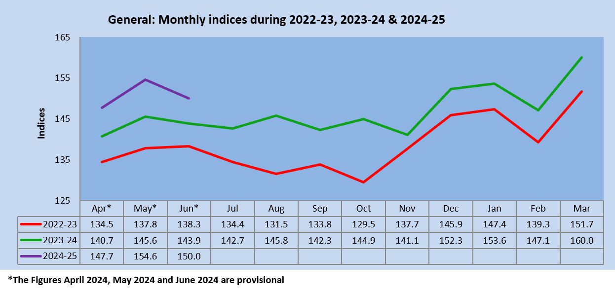 IIP | Ministry of Statistics and Program Implementation | Government Of ...