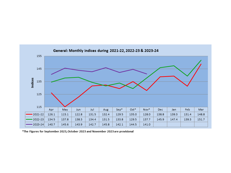 IIP | Ministry of Statistics and Program Implementation | Government Of ...