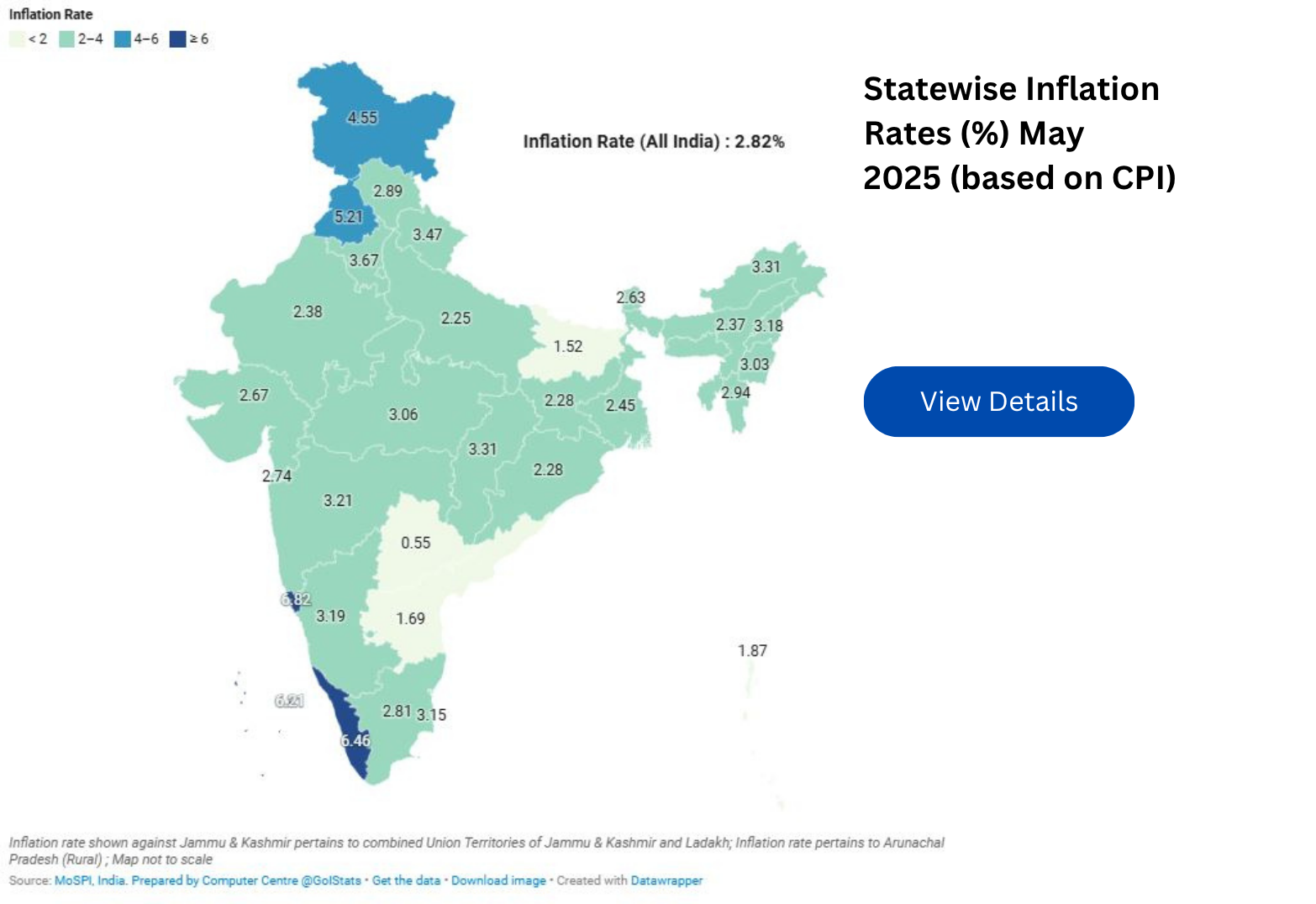 भारत सरकार,सांखियकी और कार्यक्रम कार्यान्वयन